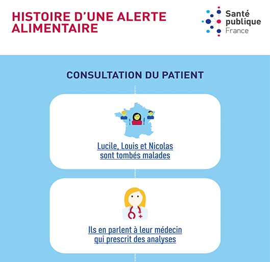Santé publique France : histoire d’une alerte alimentaire – Qualité ...